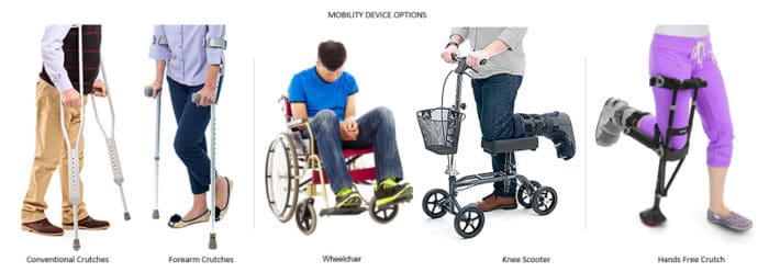 CRPS and RSD of the Lower Leg and Foot: Symptoms and Treatments